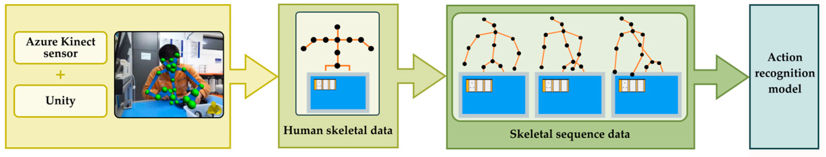 Hybrid Convolutional Neural Network Approaches for Recognizing Collaborative Actions in Human ...
