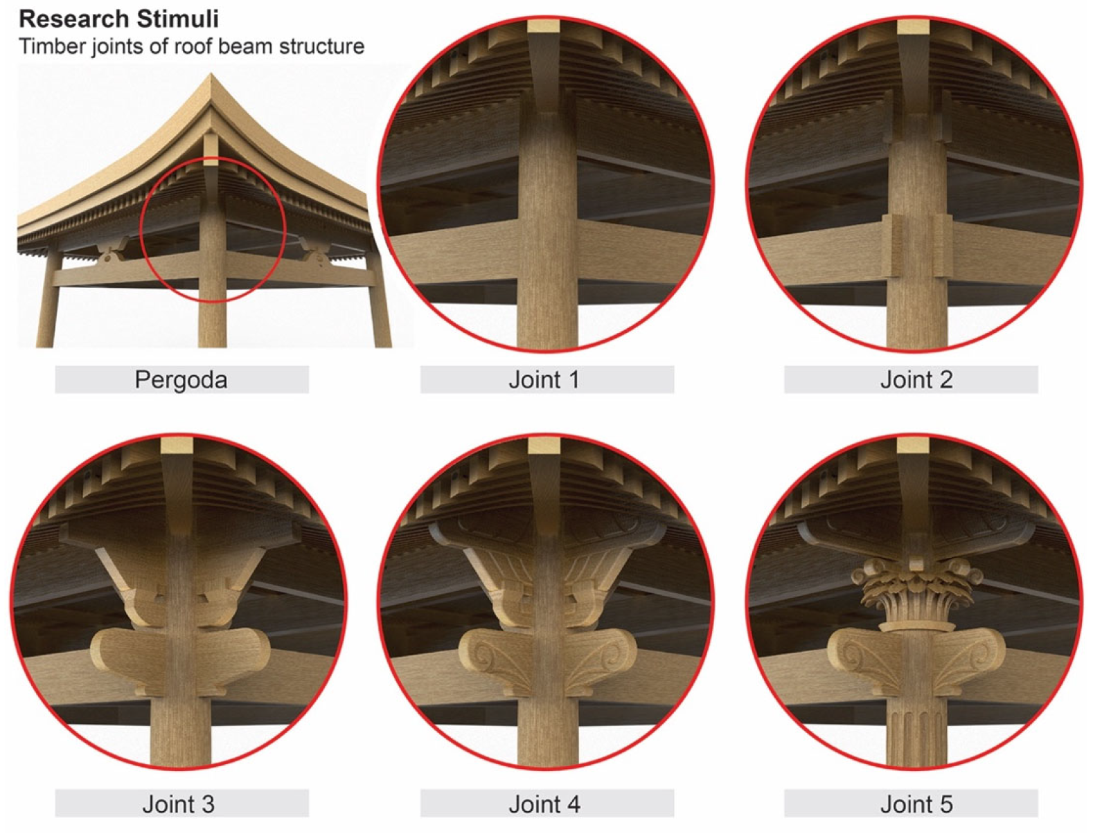Sustainability | Free Full-Text | Aesthetic Preference of Timber Joints ...