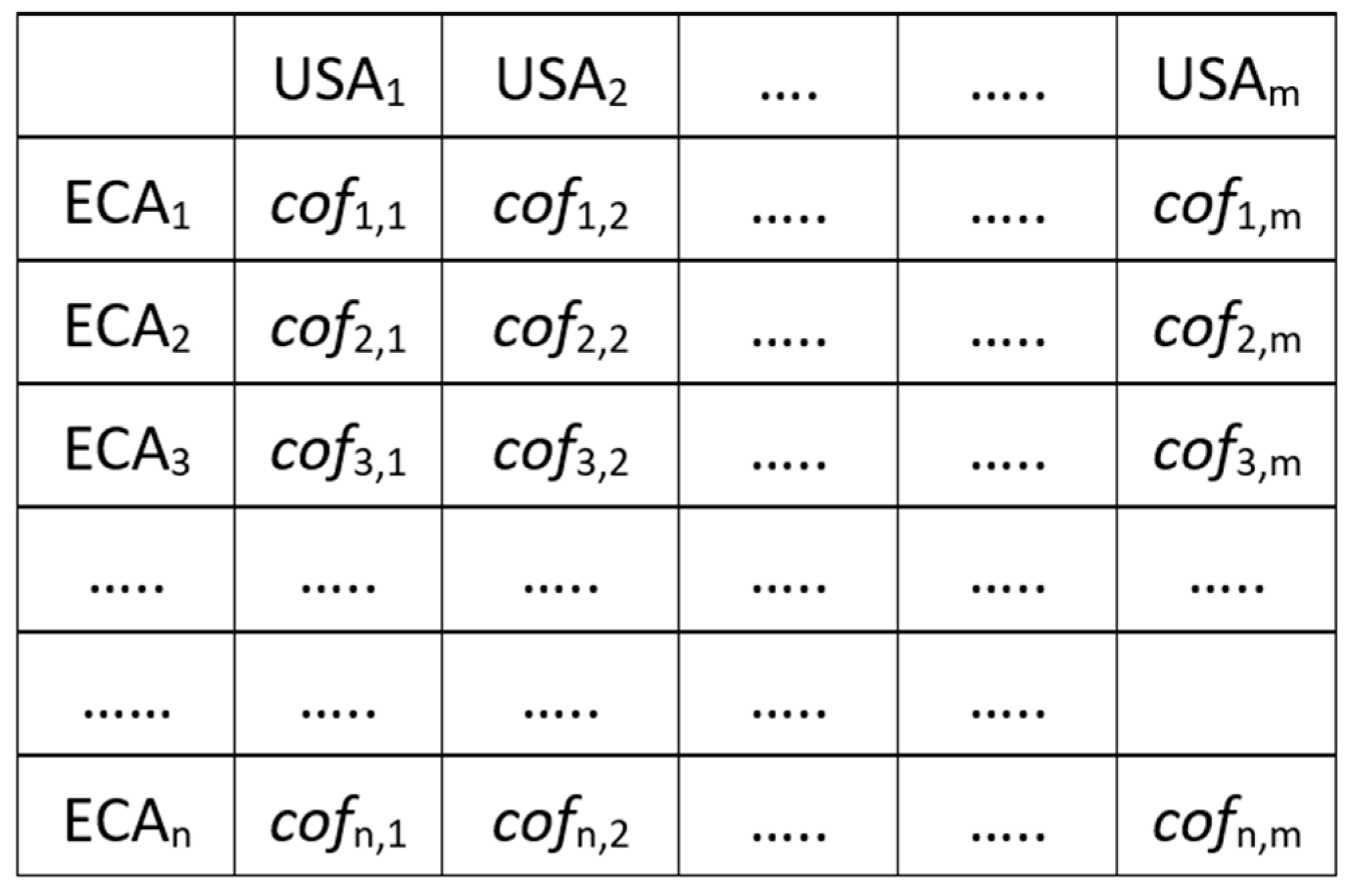 Uncovering Sustainability Insights from Amazon’s Eco-Friendly Product ...