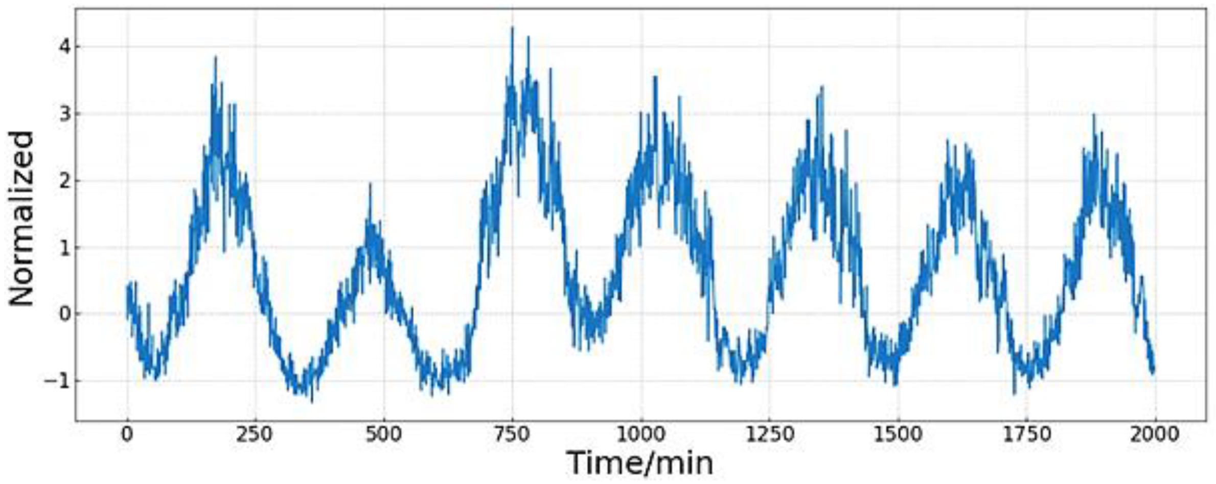 Predicting Traffic Flow Parameters for Sustainable Highway Management: An Attention-Based EMD ...