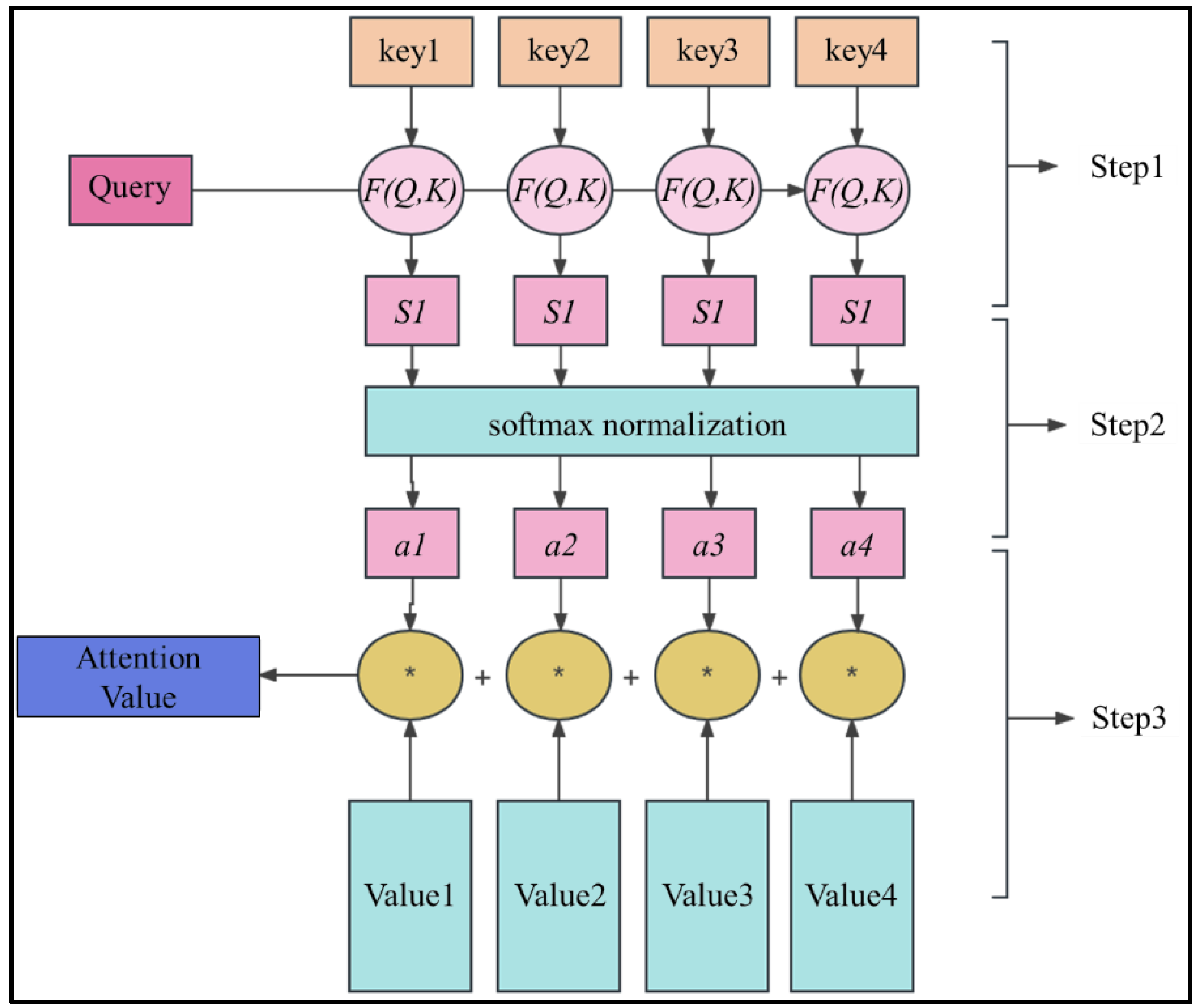 Predicting Traffic Flow Parameters for Sustainable Highway Management: An Attention-Based EMD ...