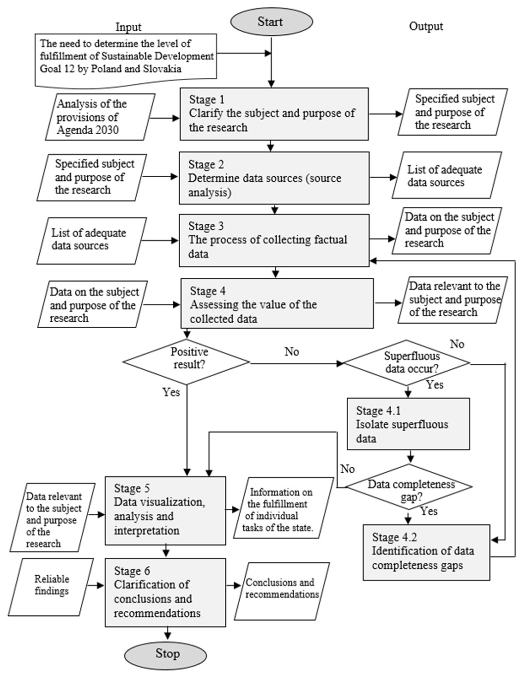 Indicator Method as a Way of Analyzing the Level of Implementation of ...