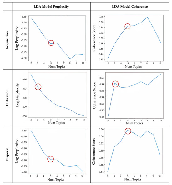 CnSR: Exploring Consumer Social Responsibility Using Machine Learning ...