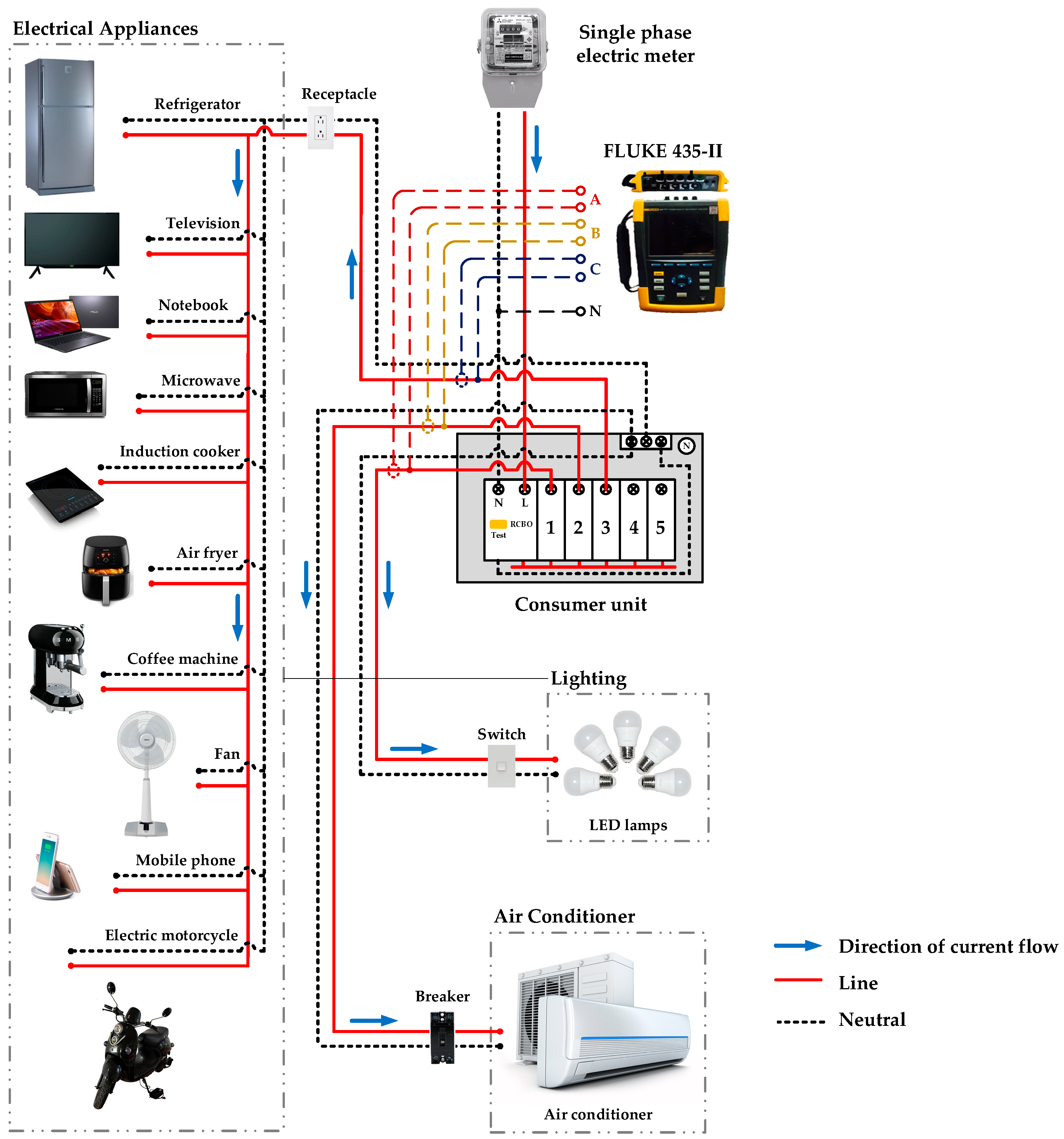 Power Quality and Break-Even Points in the Use of Electric Motorcycles ...