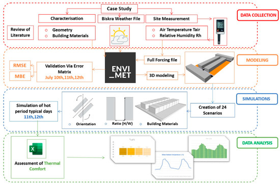 Street Design Strategies Based on Spatial Configurations and Building ...