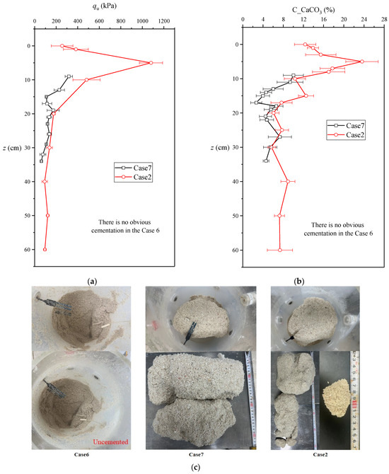 A Substitute for Portland Cement: Experiments on Ecofriendly ...