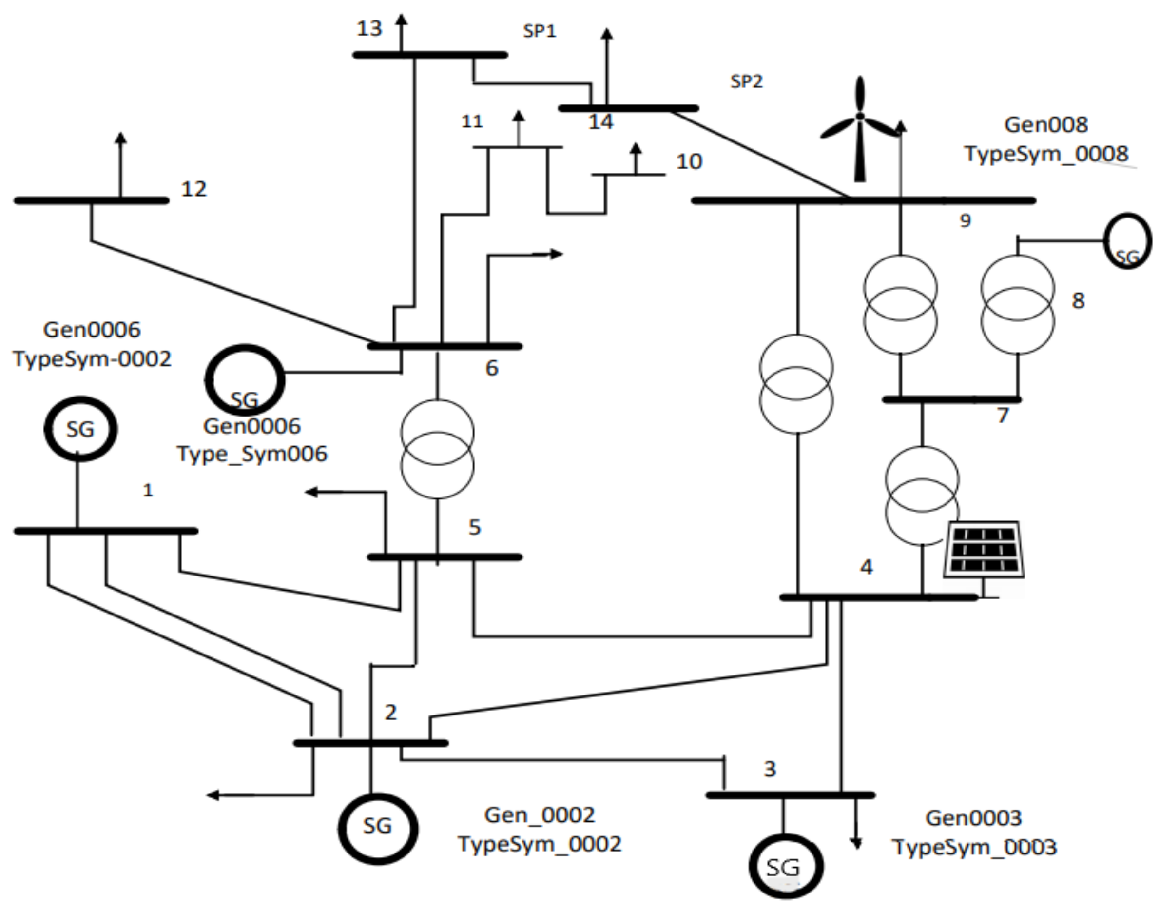 Probabilistic Load Flow Analysis Using Nonparametric Distribution
