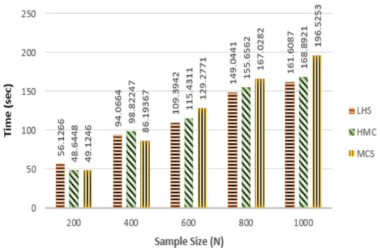 Probabilistic Load Flow Analysis Using Nonparametric Distribution