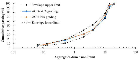 Sustainability | Free Full-Text | Mechanical and Environmental ...