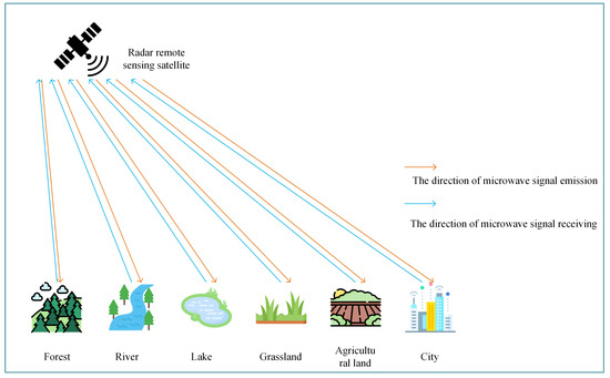 The Use of Artificial Intelligence and Satellite Remote Sensing in Land ...