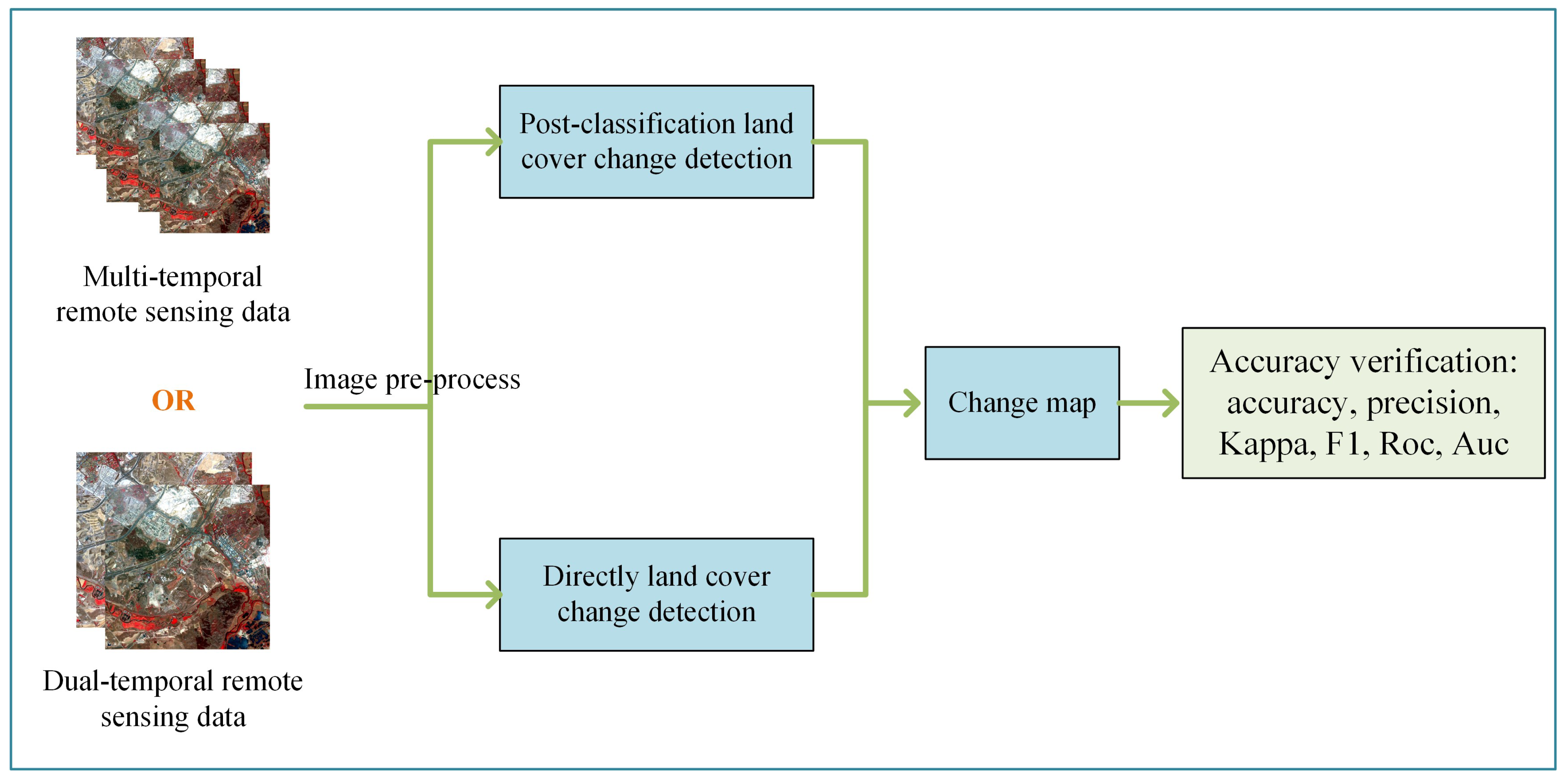 The Use of Artificial Intelligence and Satellite Remote Sensing in Land ...