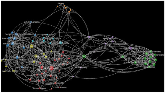 Sustainability | Free Full-Text | Smart and Sustainable Human-Centred ...