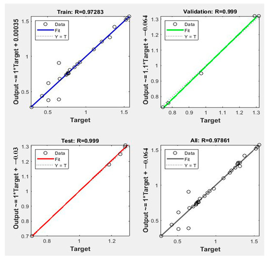 Sustainability | Free Full-Text | Activated Carbon Fabricated from ...