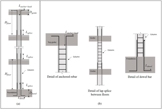 An Algorithm to Minimize Near-Zero Rebar-Cutting Waste and Rebar Usage of Columns