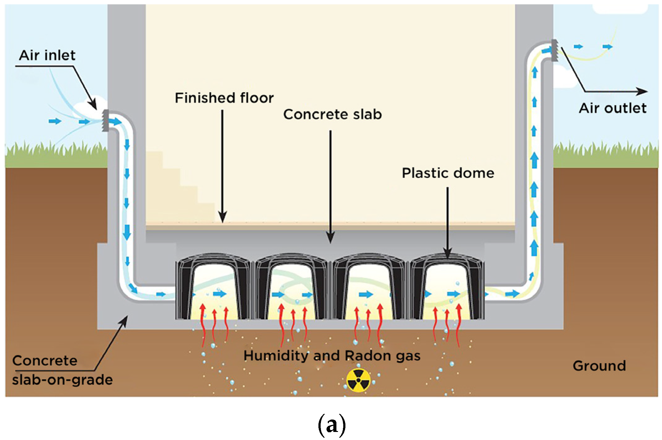 Mechanisms of Diffusion of Radon in Buildings and Mitigation Techniques