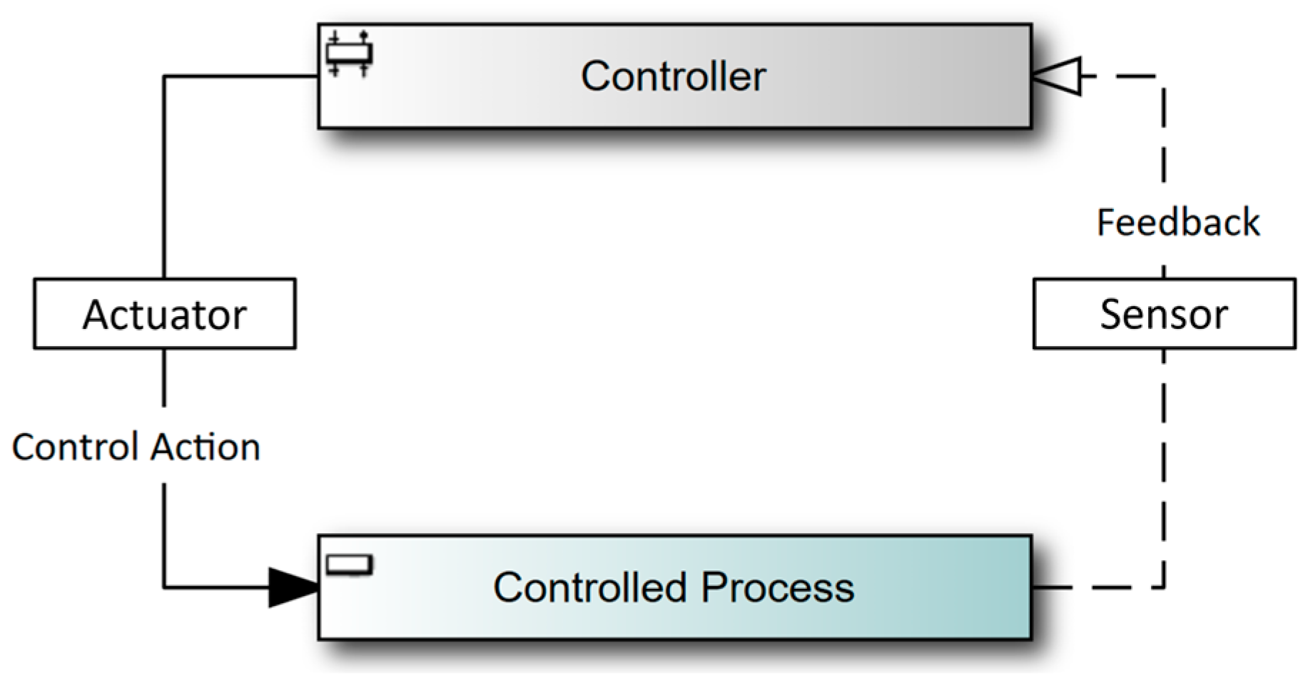Aligning Stakeholders and Actors: A New Safety and Security-Based ...