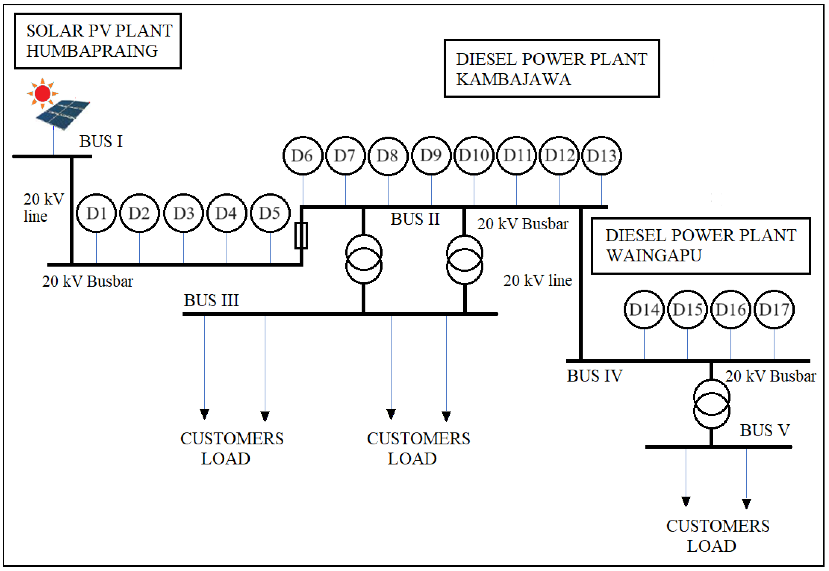 Integration Of Solar Photovoltaic Plant In The Eastern Sumba Microgrid Using Unit Commitment
