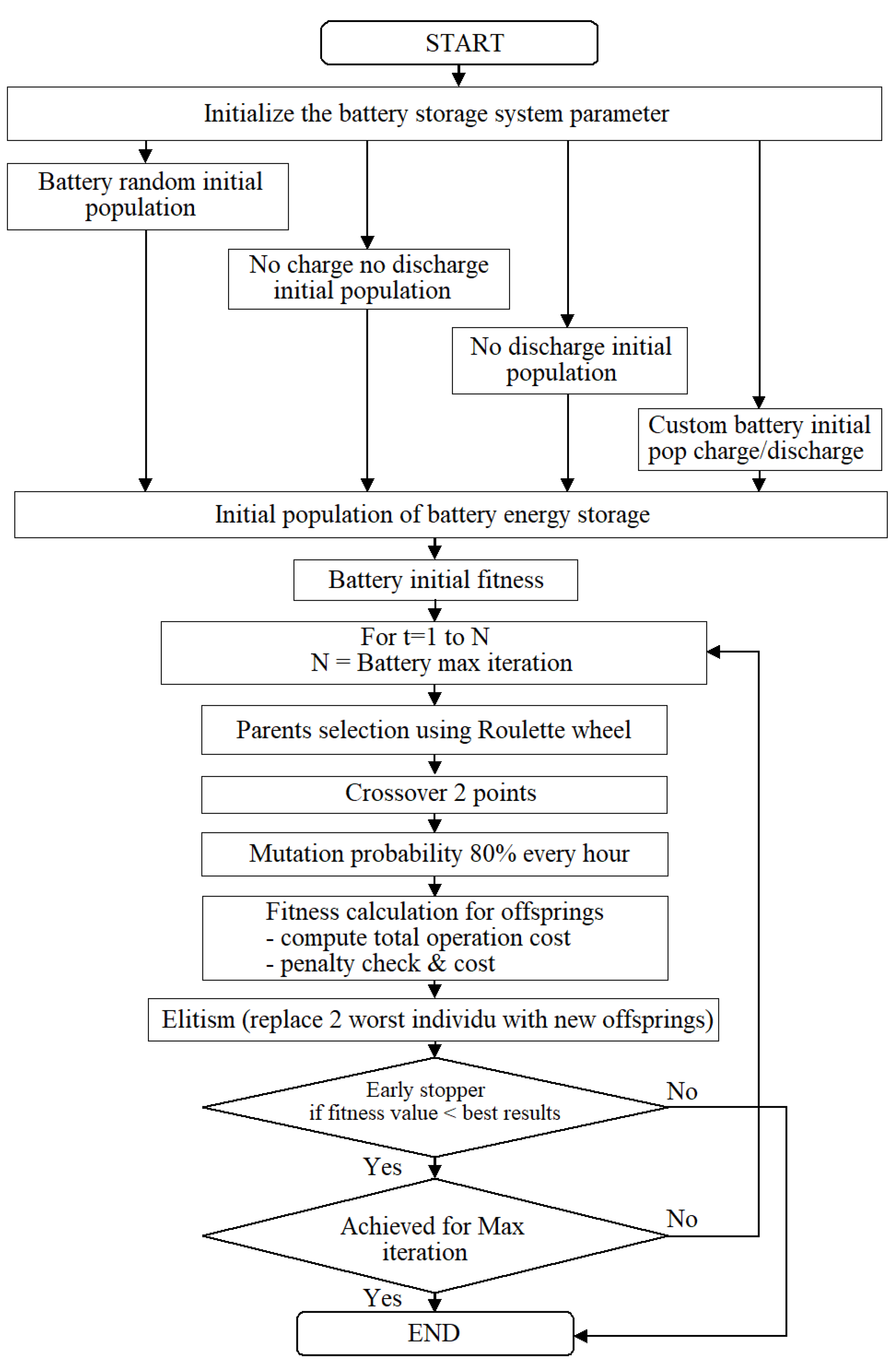Integration Of Solar Photovoltaic Plant In The Eastern Sumba Microgrid Using Unit Commitment
