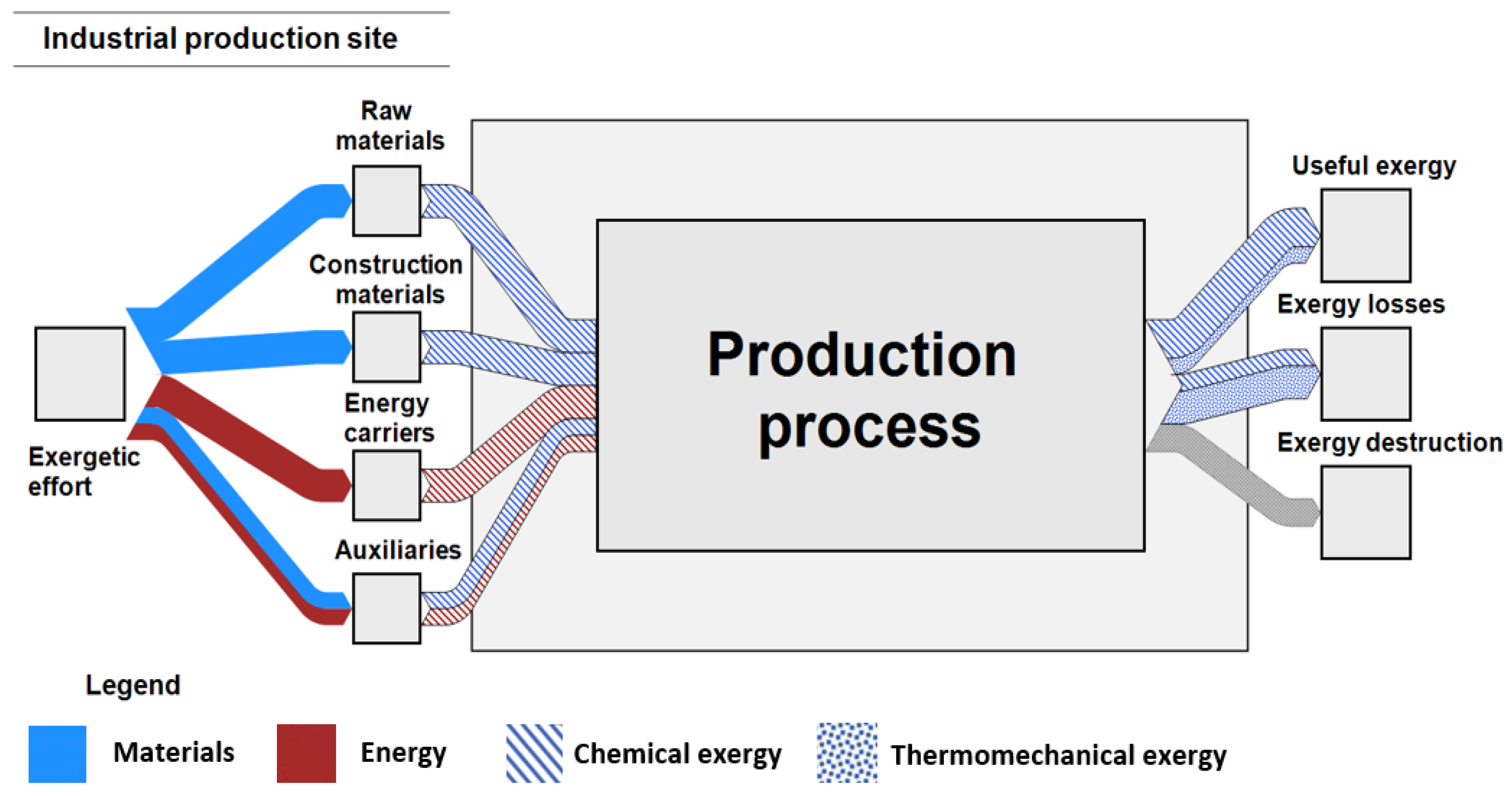 Holistic Assessment of Decarbonization Pathways of Energy-Intensive ...
