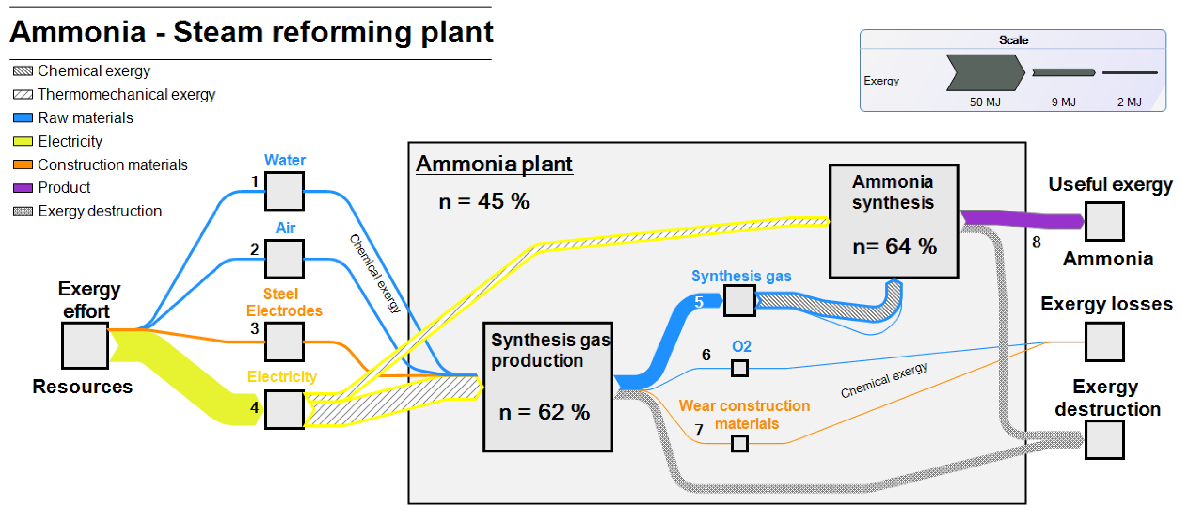Holistic Assessment of Decarbonization Pathways of Energy-Intensive ...