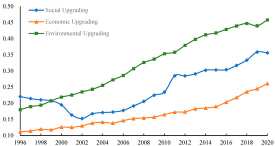 Spatiotemporal Dynamics in Economic, Social, and Environmental ...