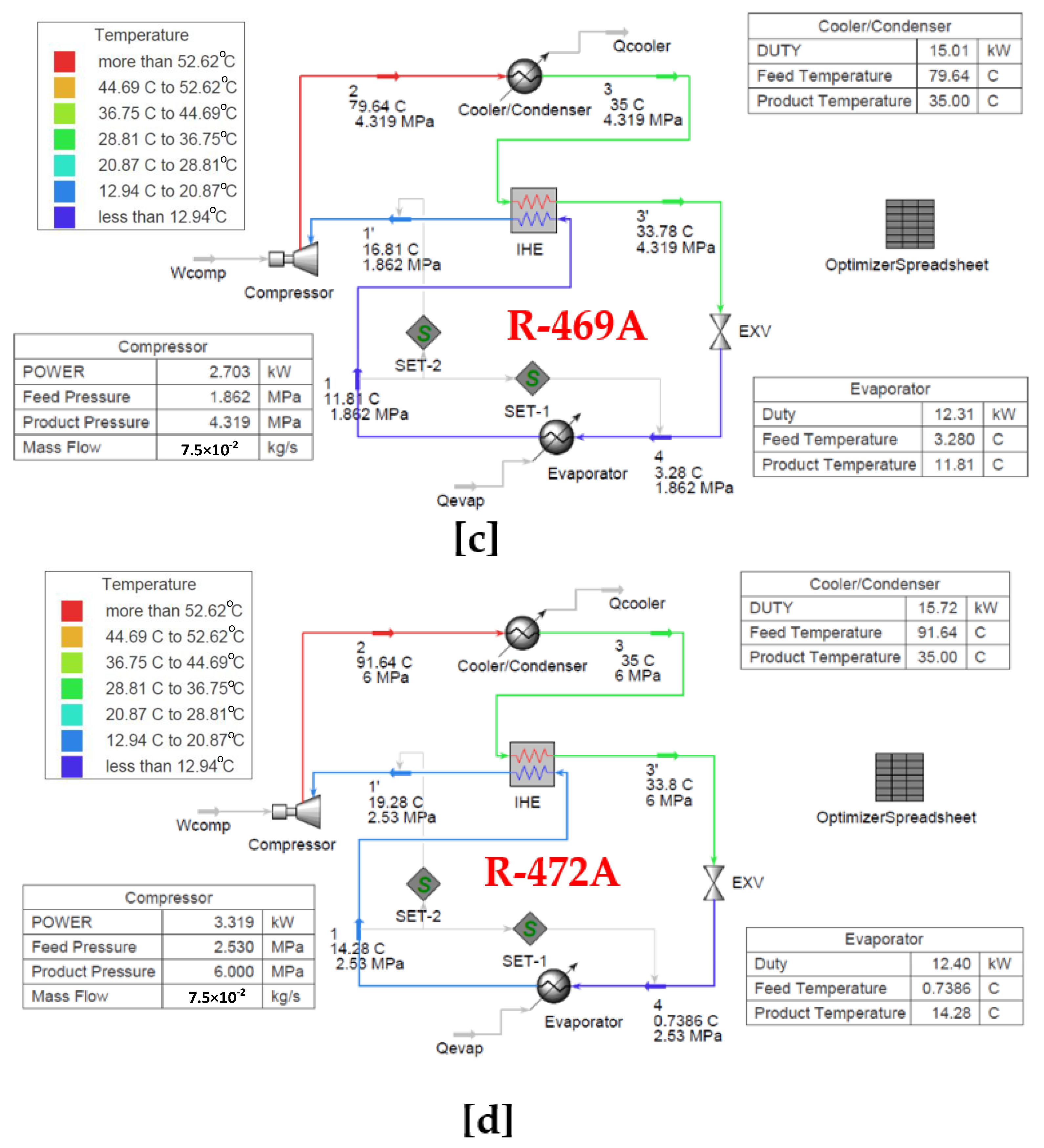 Sustainability | Free Full-Text | Investigating New Environmentally ...