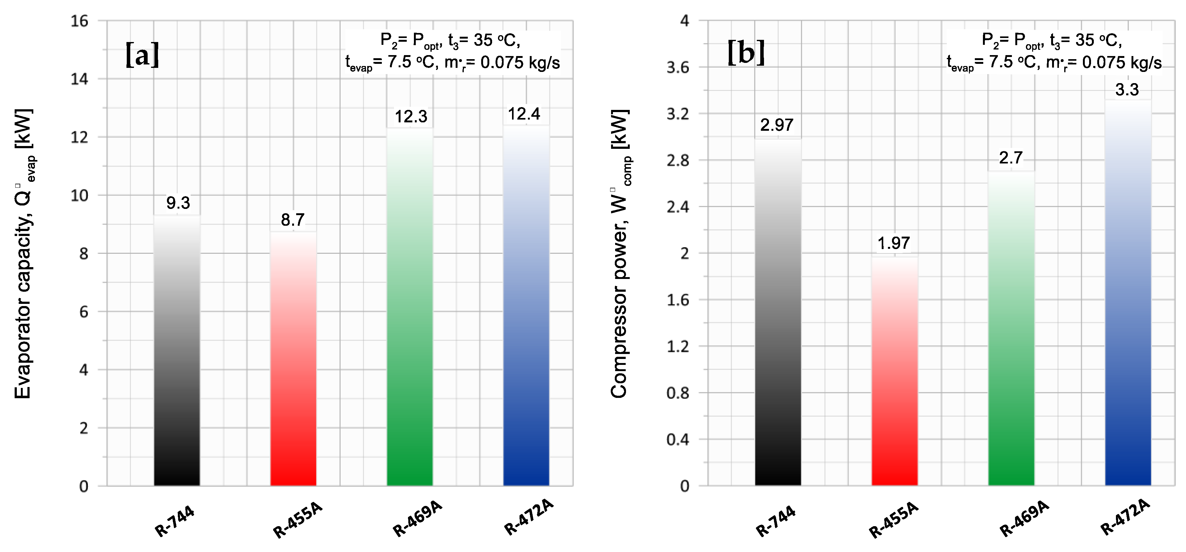 Sustainability | Free Full-Text | Investigating New Environmentally ...