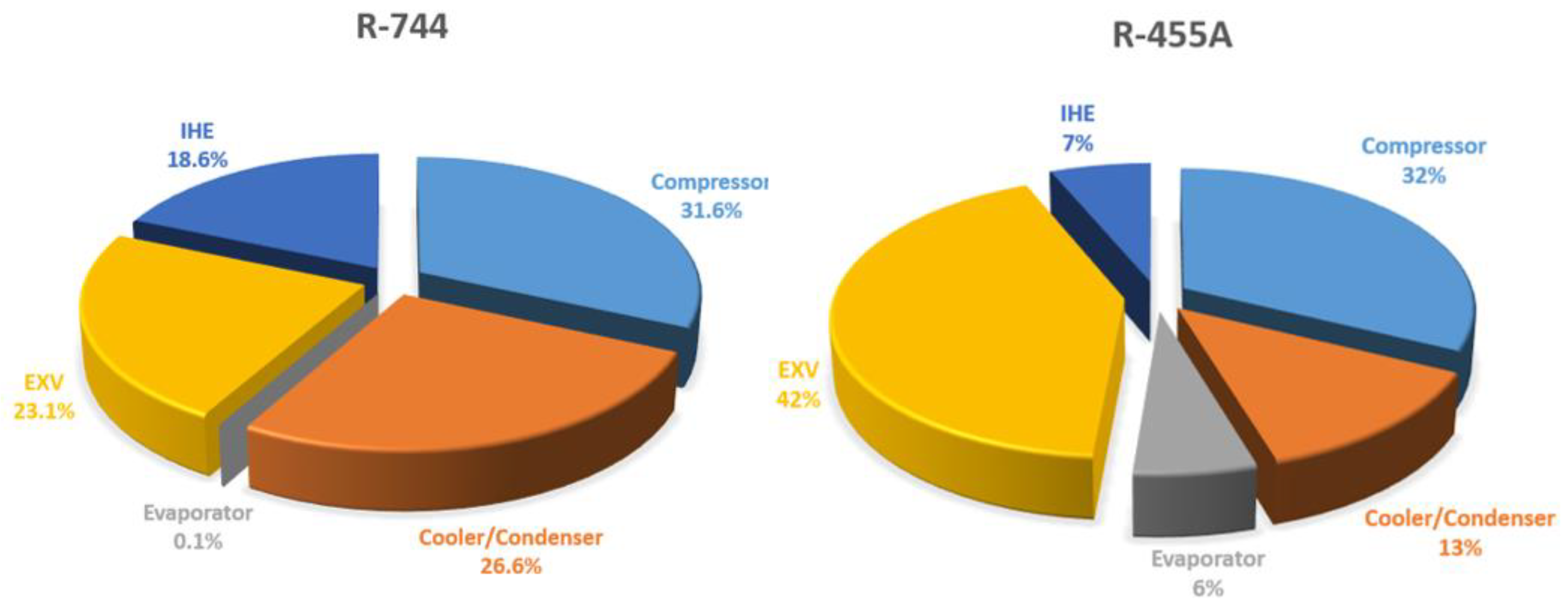 Sustainability | Free Full-Text | Investigating New Environmentally ...