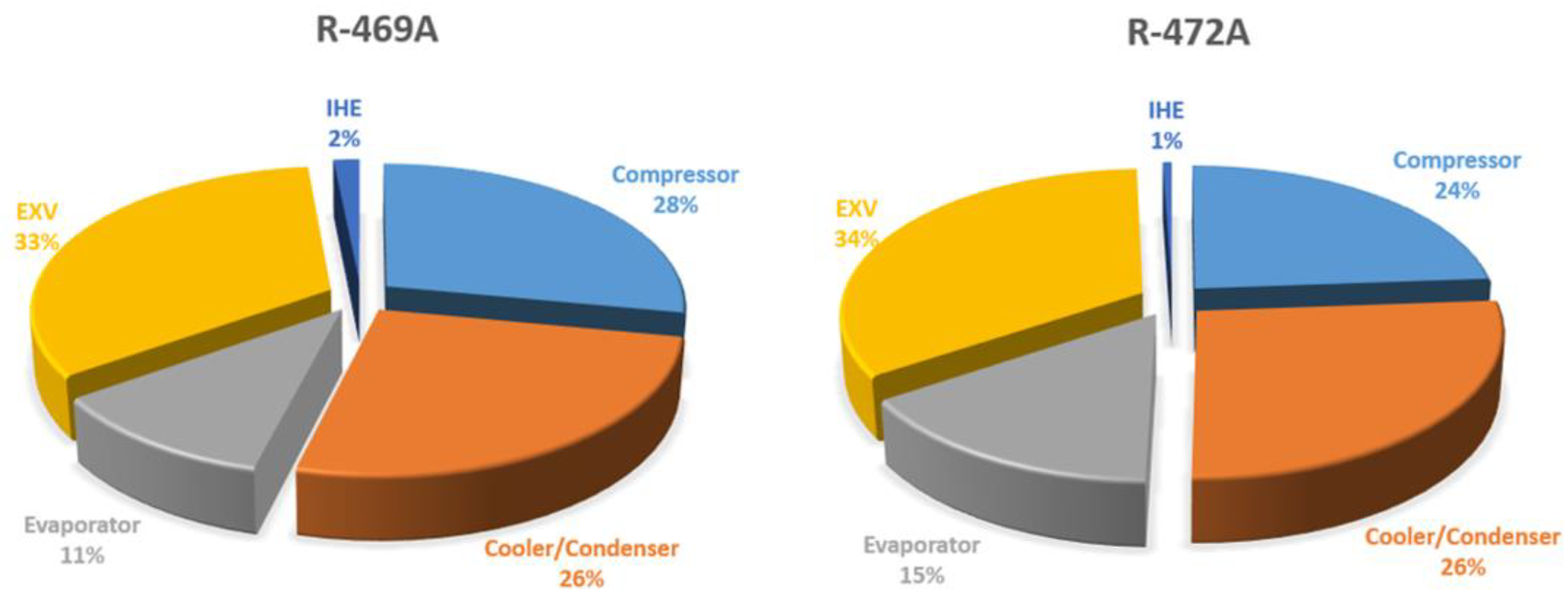 Sustainability | Free Full-Text | Investigating New Environmentally ...