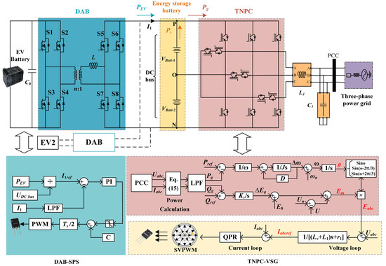A Bidirectional Grid-Friendly Charger Design for Electric Vehicle ...