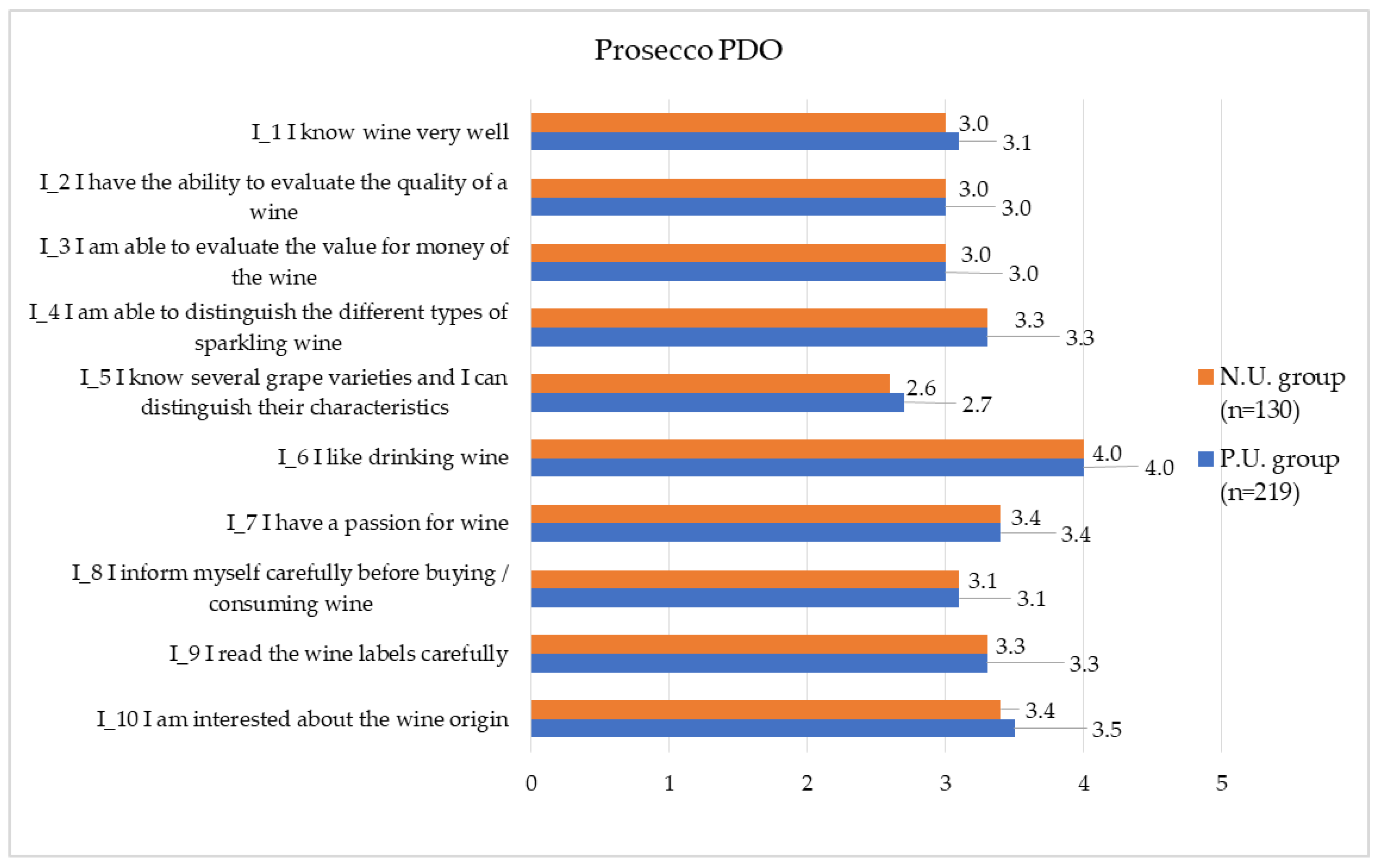 The Importance of Region of Origin in Sparkling Wines: An International ...