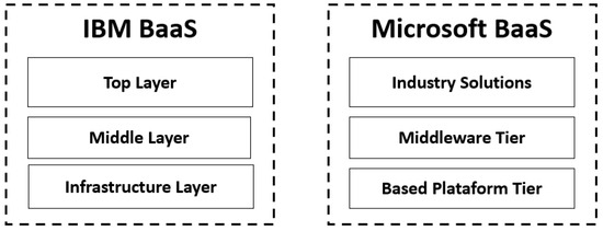 Blockchain Architectures for the Digital Economy: Trends and Opportunities