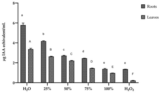 The Comet Assay as a Sustainable Method for Evaluating the Genotoxicity ...