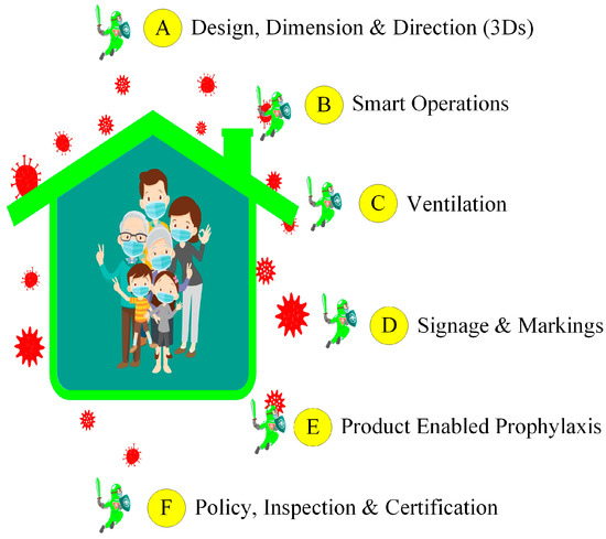 Energy-Efficient Strategies for Mitigating Airborne Pathogens in ...