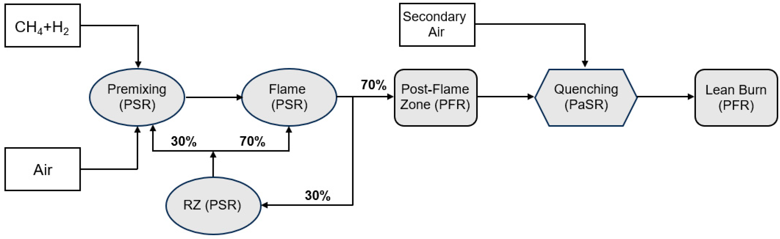 Thermodynamic Analysis of Gas Turbine Systems Fueled by a CH4/H2 Mixture