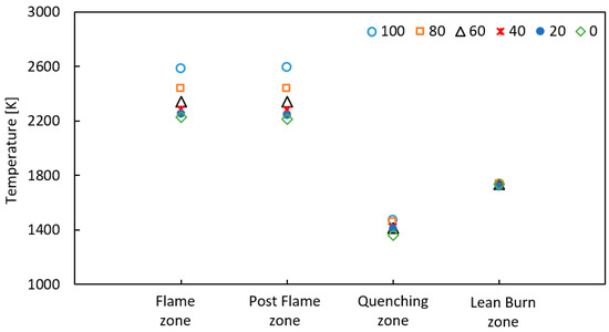 Thermodynamic Analysis of Gas Turbine Systems Fueled by a CH4/H2 Mixture