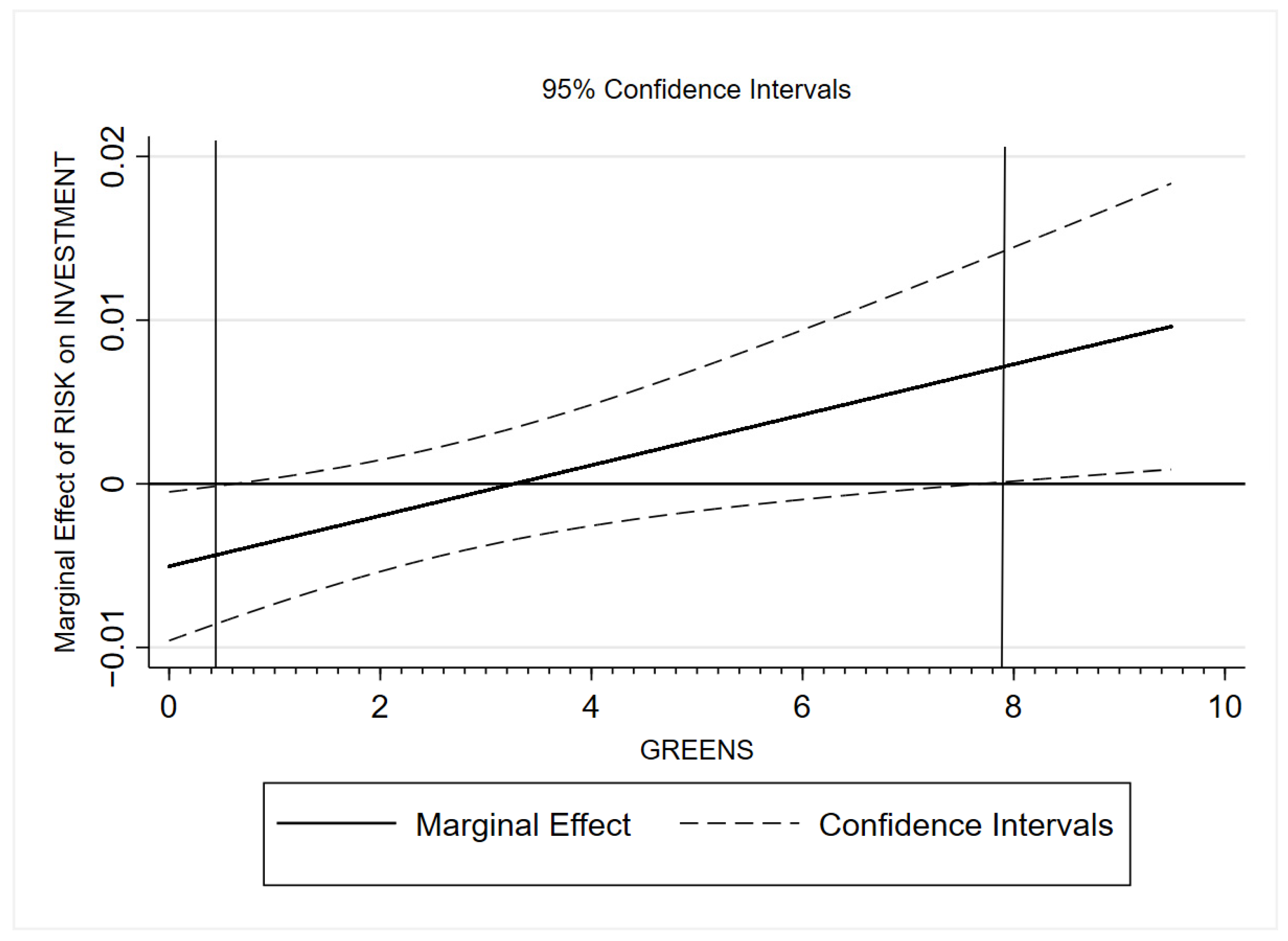 Green Firms, Environmental Hazards, and Investment