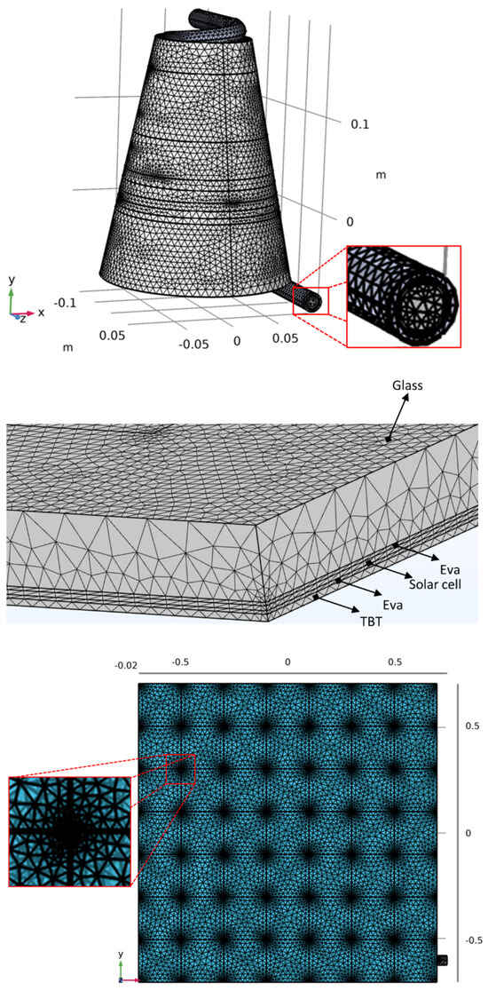 Simulated Performance Analysis of a Hybrid Water-Cooled Photovoltaic ...