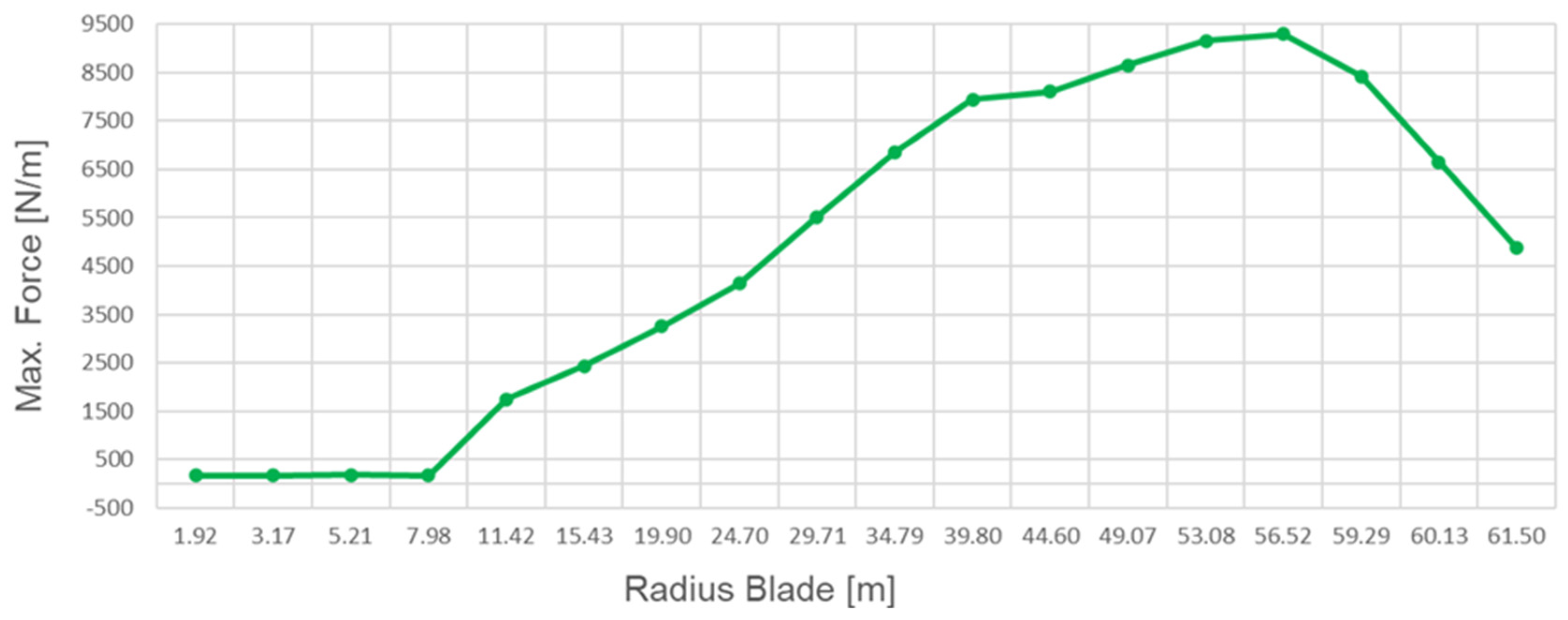 Sustainability | Free Full-Text | An Efficient Computational Analysis and Modelling of ...