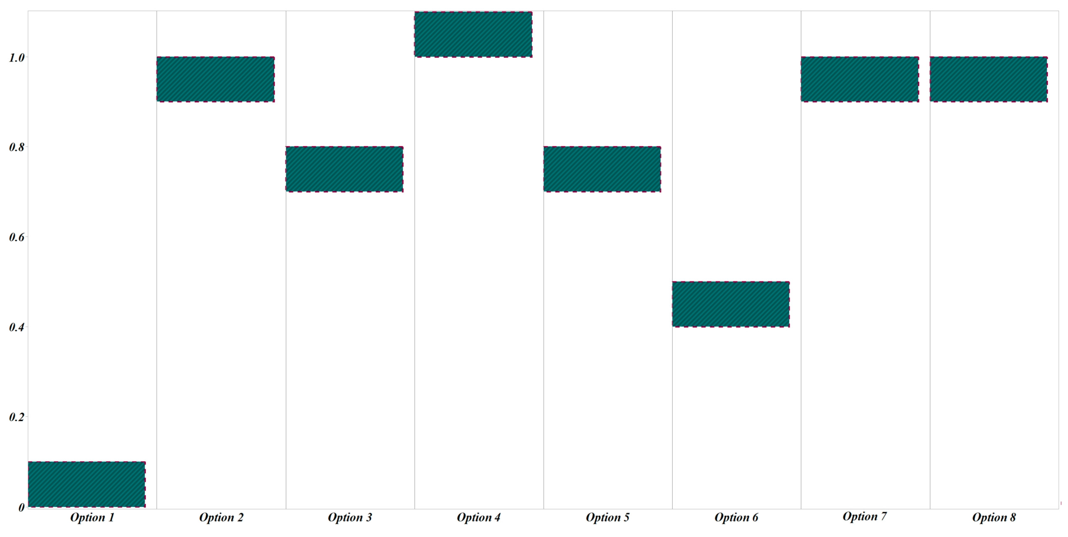 Sustainability | Free Full-Text | Energy Performance Analysis and Study ...