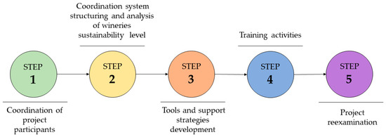 Collaborative Approach for Achieving Ambitious Sustainability Goals ...