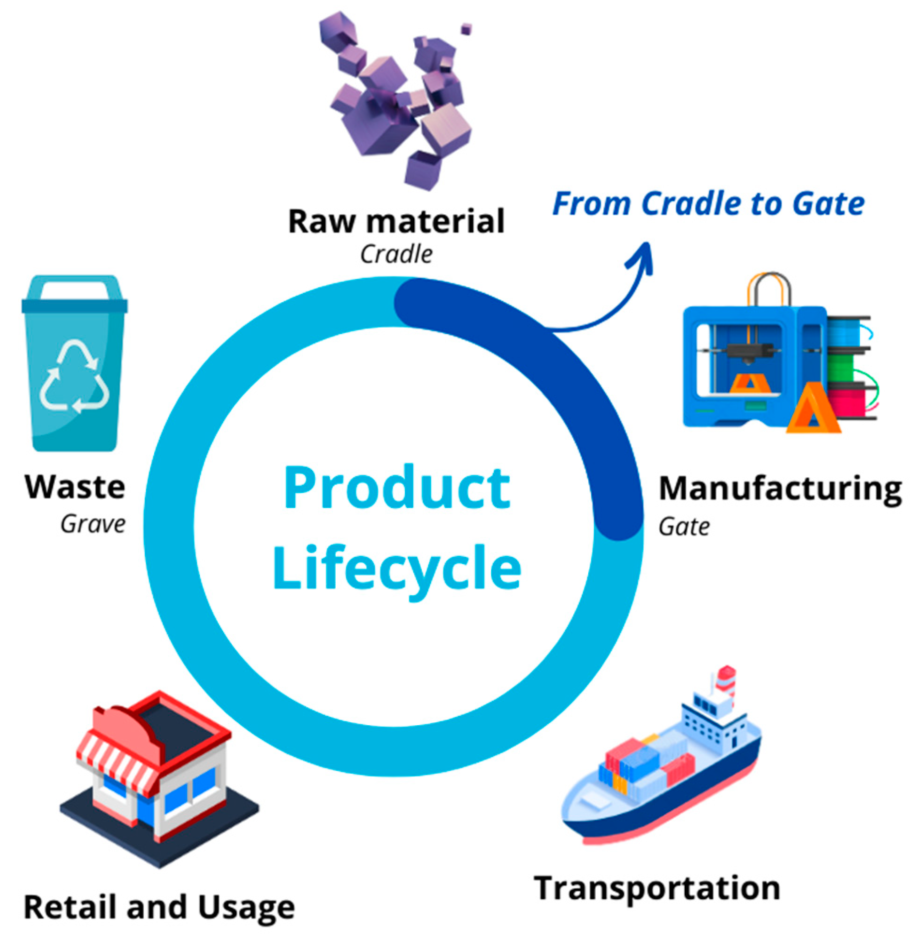 EcoPrintAnalyzer: Assessing Sustainability in Material Extrusion ...