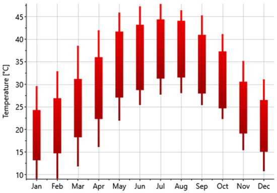 Passive Building Energy Saving: Building Envelope Retrofitting Measures ...