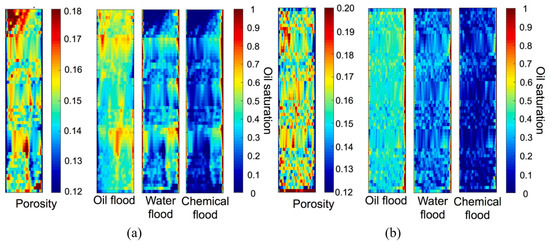 Review: Microemulsions for the Sustainable Development of EOR