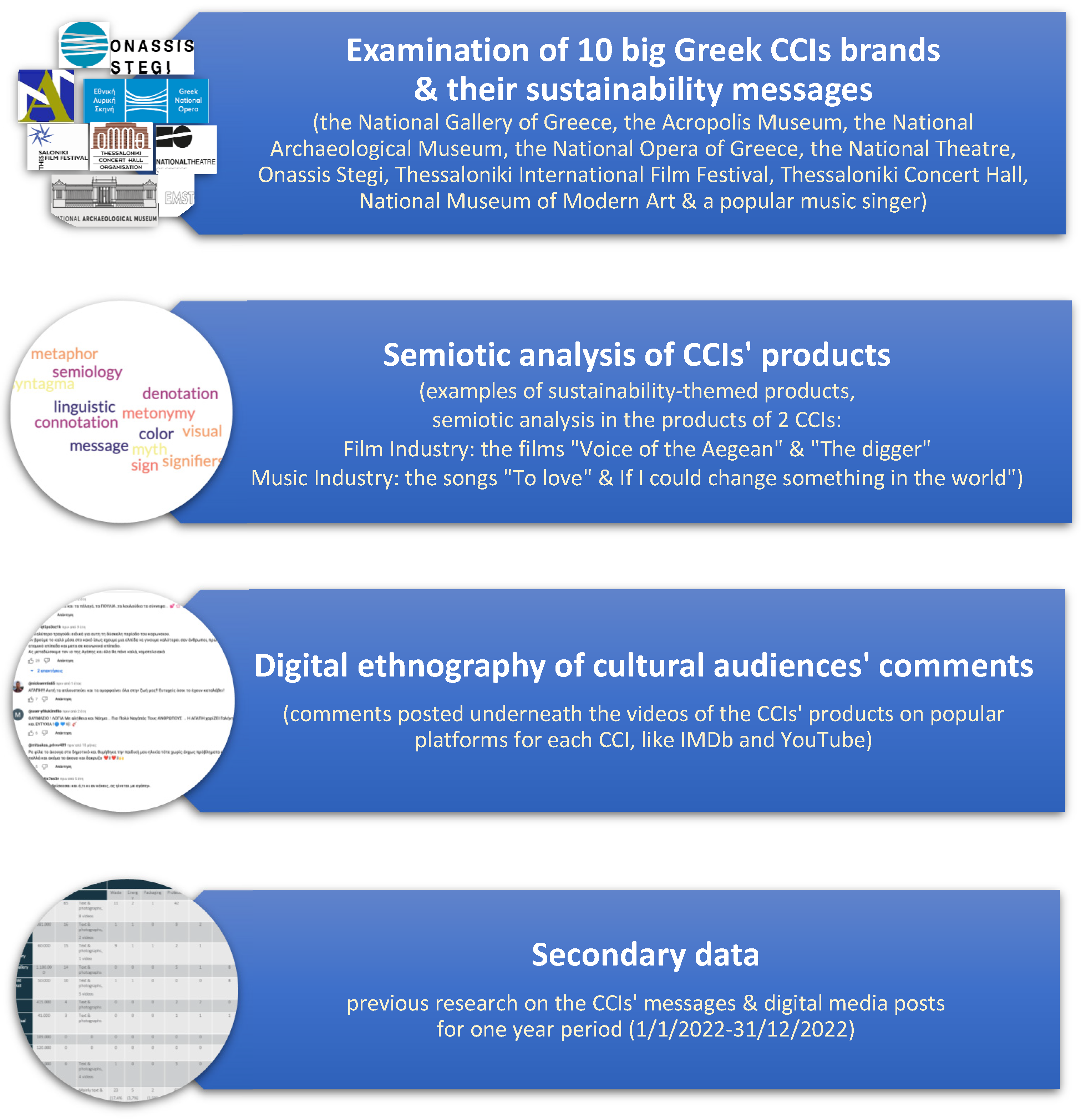 Promoting Green Tourism Synergies with Cultural and Creative Industries ...