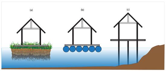 Assessing Green Features of “Phumdi” as a Sustainable Material: A ...