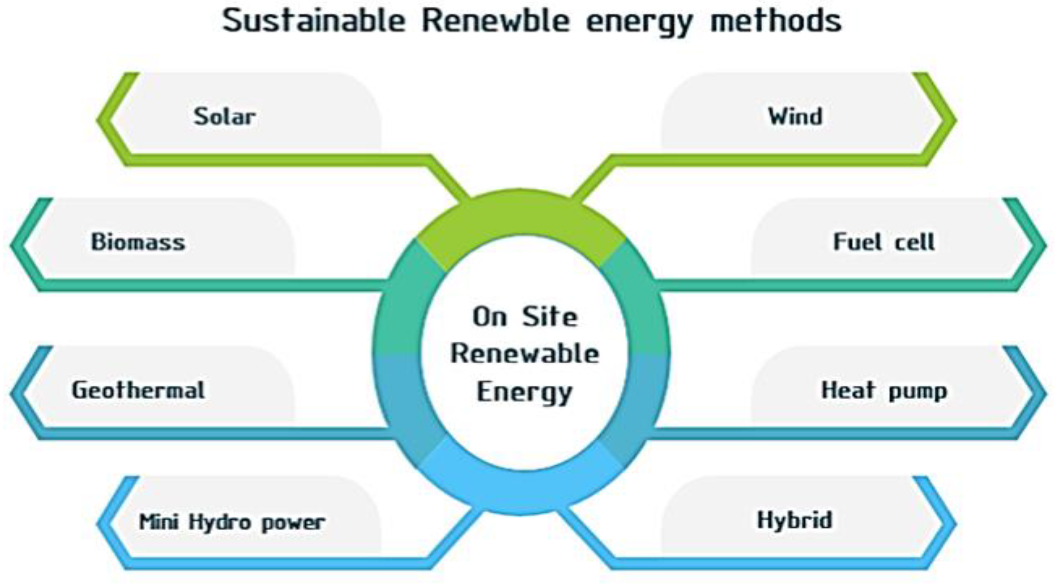 Sustainability | Free Full-Text | Pathway to Sustainability: An Overview of Renewable Energy ...