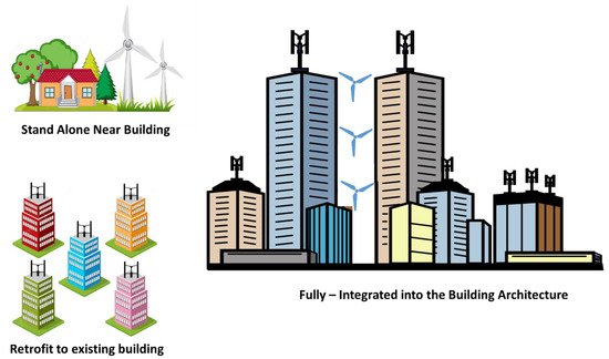 Pathway to Sustainability: An Overview of Renewable Energy Integration ...