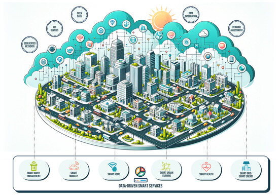 Achieving Sustainable Smart Cities through Geospatial Data-Driven ...