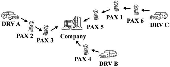 Multi-Objective Planning of Commuter Carpooling under Time-Varying Road ...